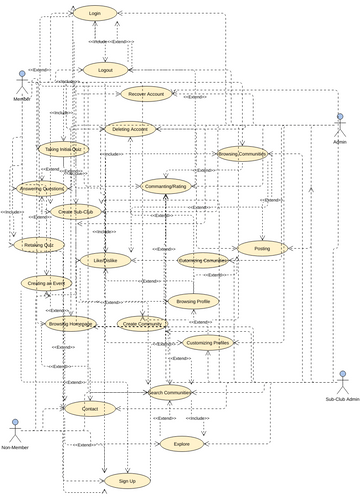 Use Case Diagram Template | Visual Paradigm User-Contributed Diagrams ...